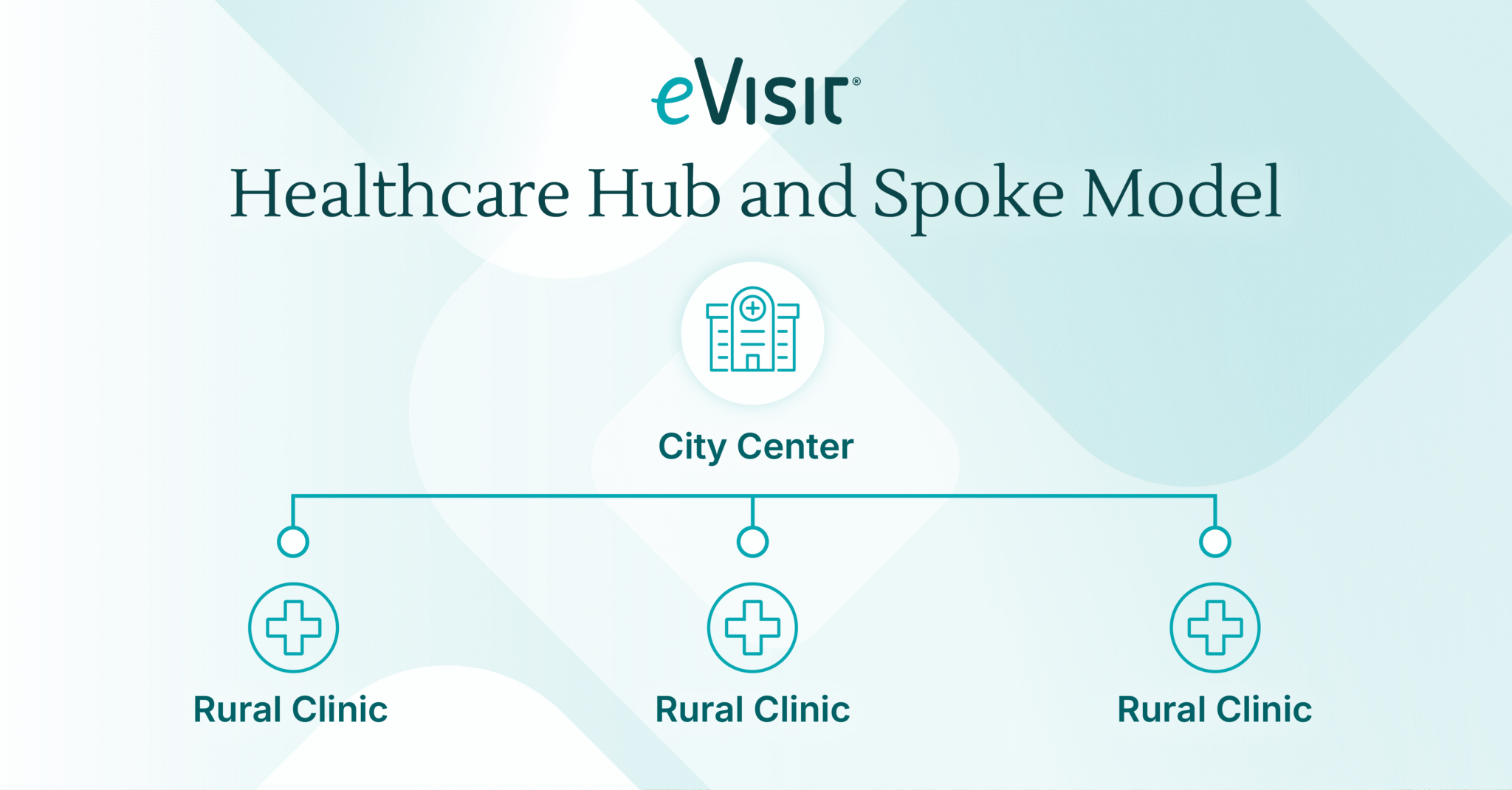 Expanding Rural Access: How the Hub-and-Spoke Model is Transforming ...